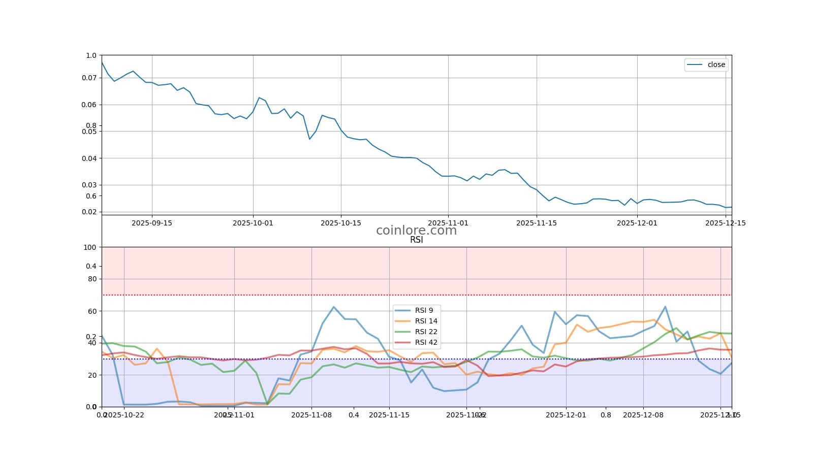 SmartWorld Global RSI indicator