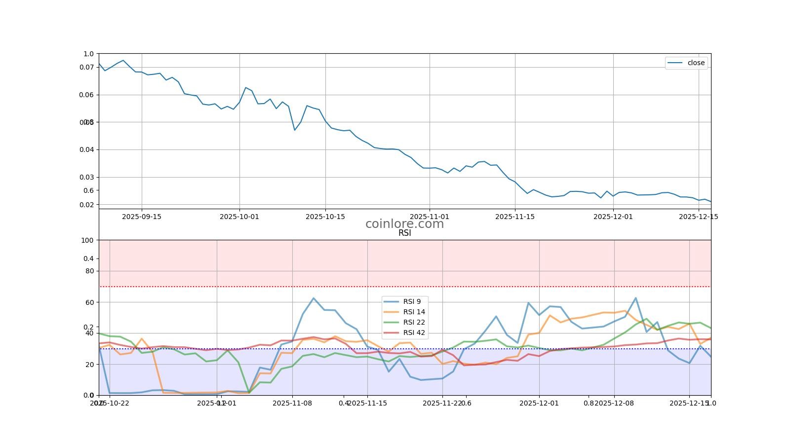 SmartWorld Global RSI indicator