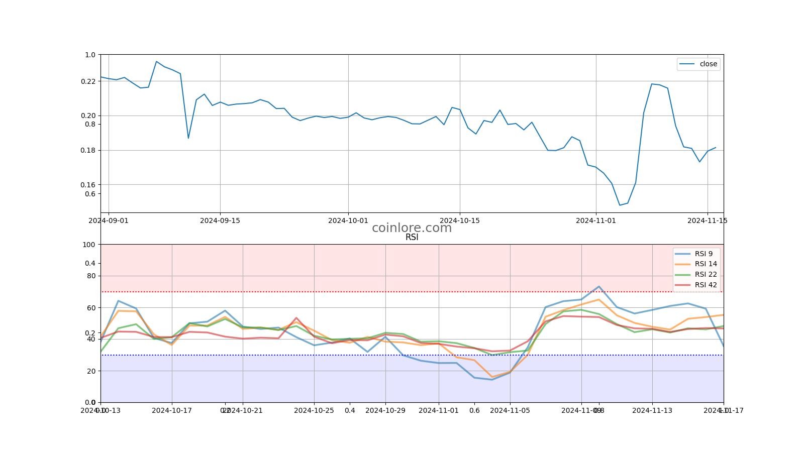 SmartWorld Global RSI indicator