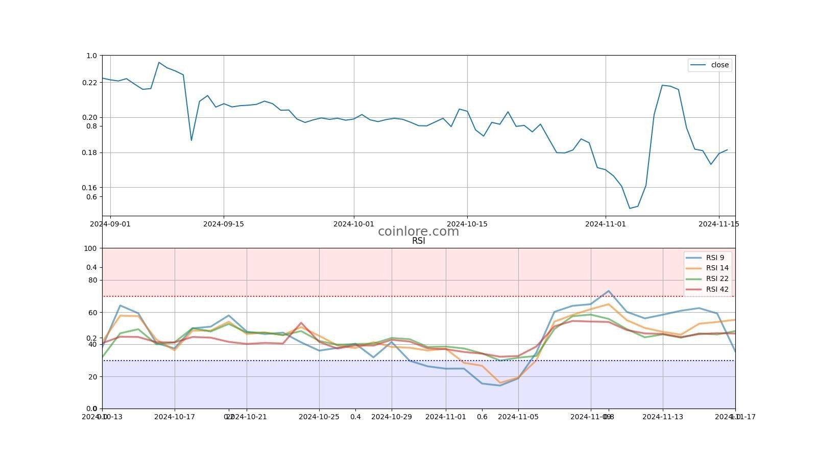 SmartWorld Global RSI indicator