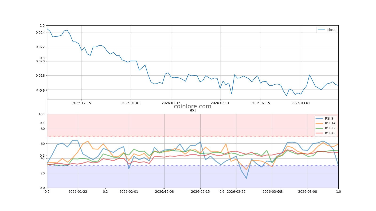 SmartWorld Global RSI indicator
