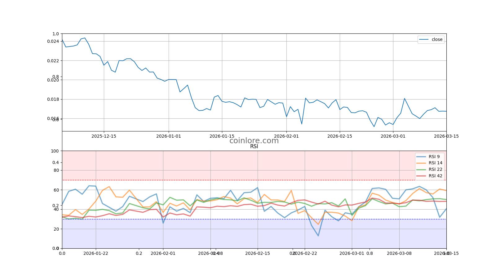 SmartWorld Global RSI indicator