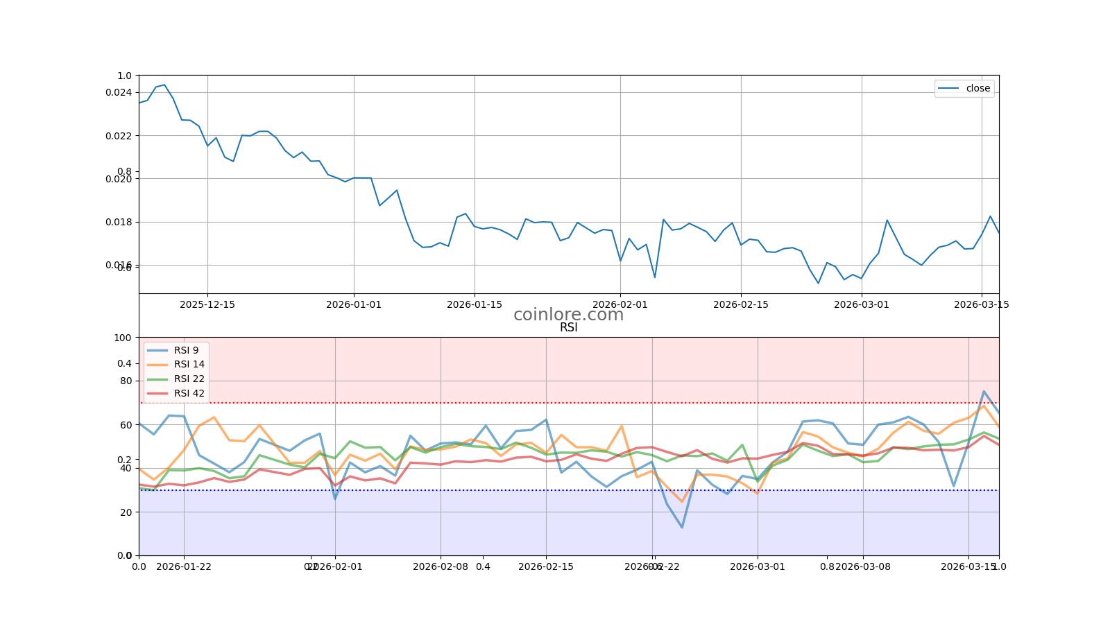 SmartWorld Global RSI indicator