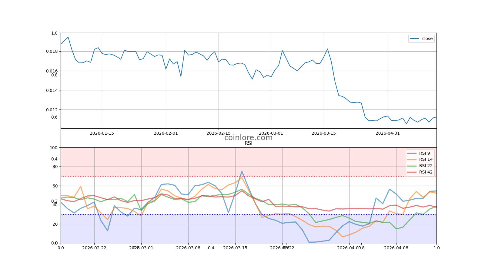 SmartWorld Global RSI indicator