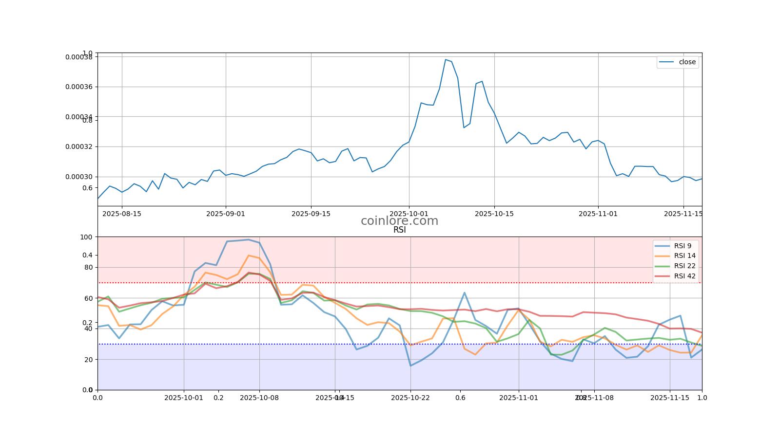 Smarty Pay RSI indicator