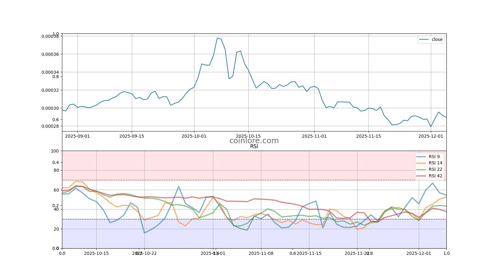 Smarty Pay RSI indicator