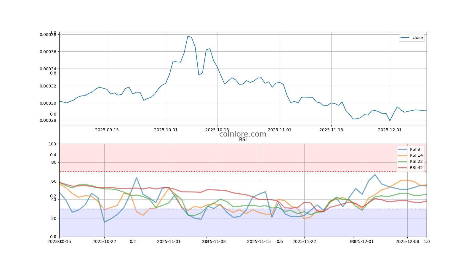 Smarty Pay RSI indicator