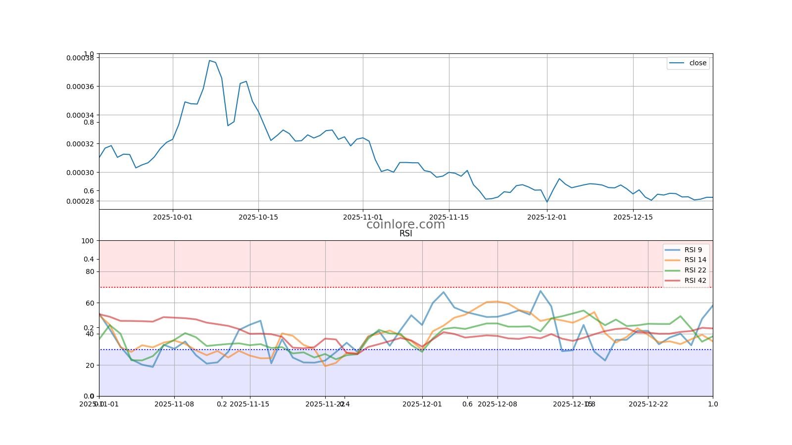 Smarty Pay RSI indicator