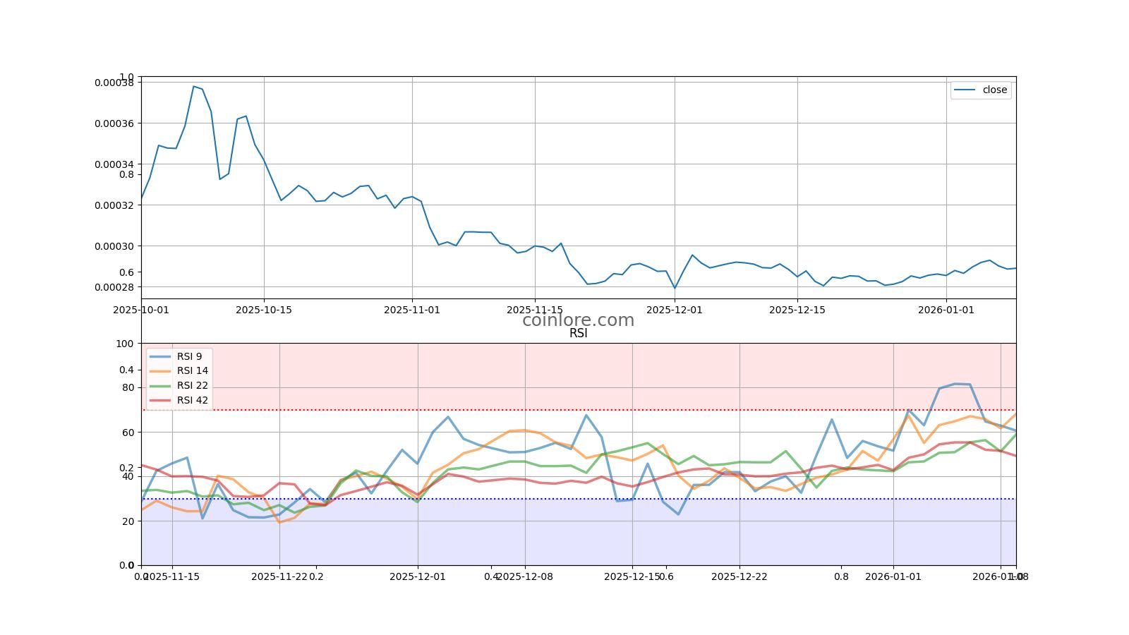 Smarty Pay RSI indicator