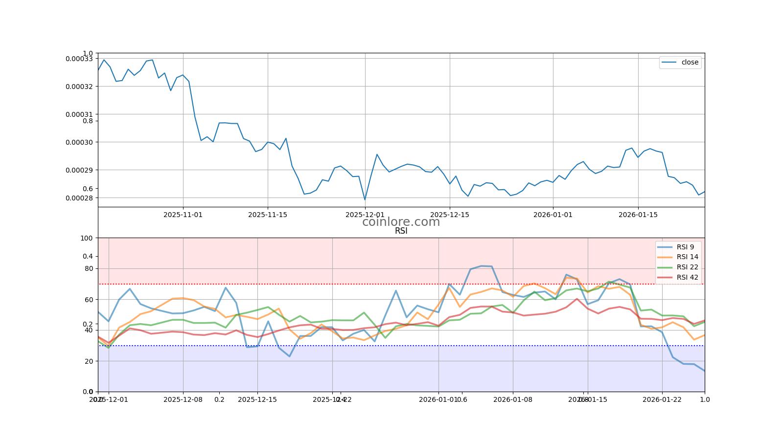 Smarty Pay RSI indicator