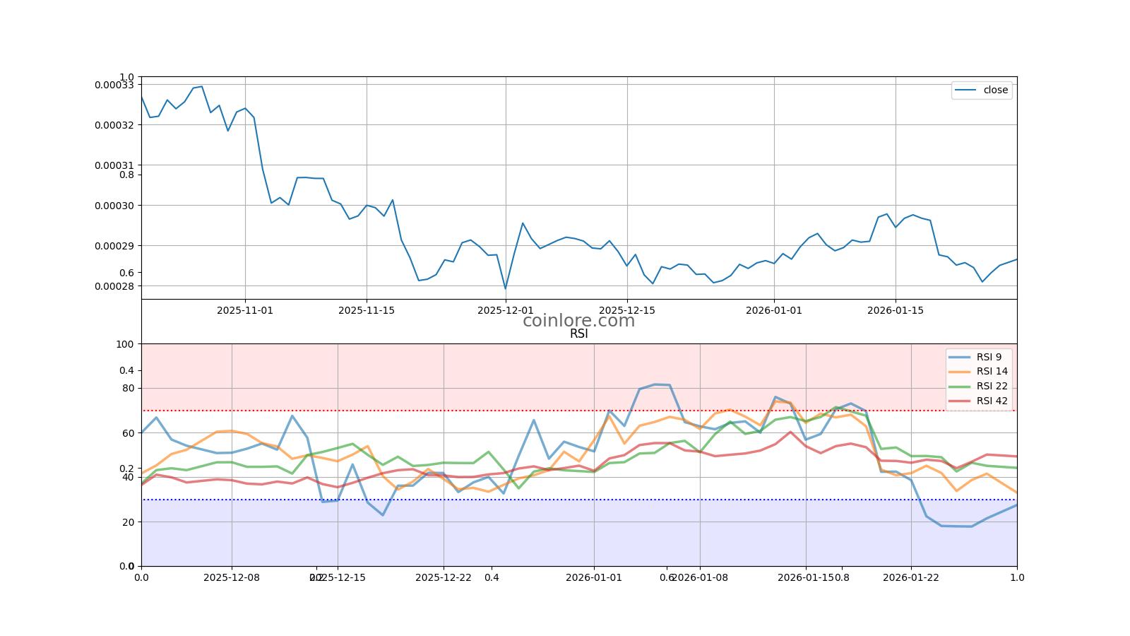 Smarty Pay RSI indicator