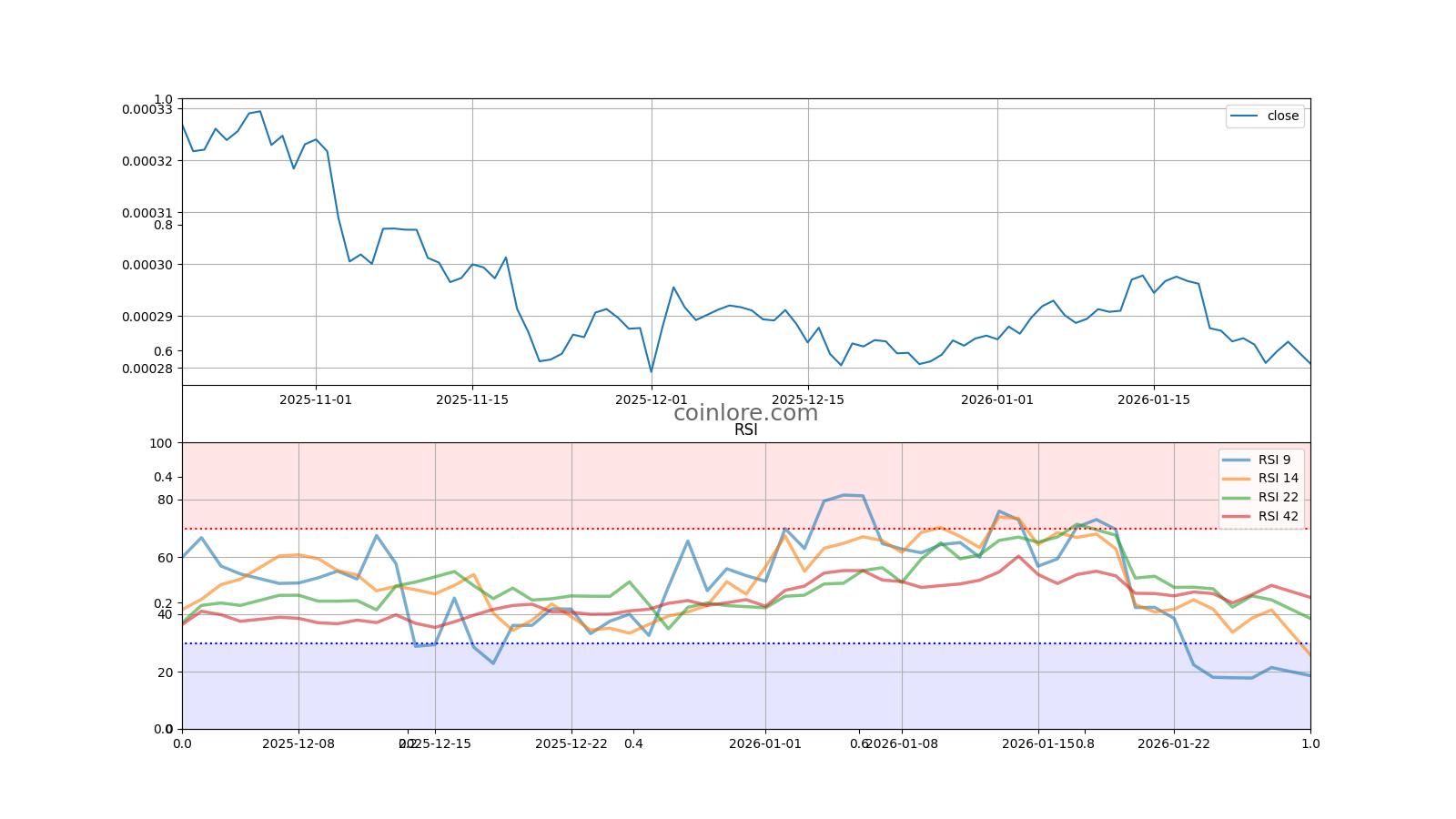 Smarty Pay RSI indicator