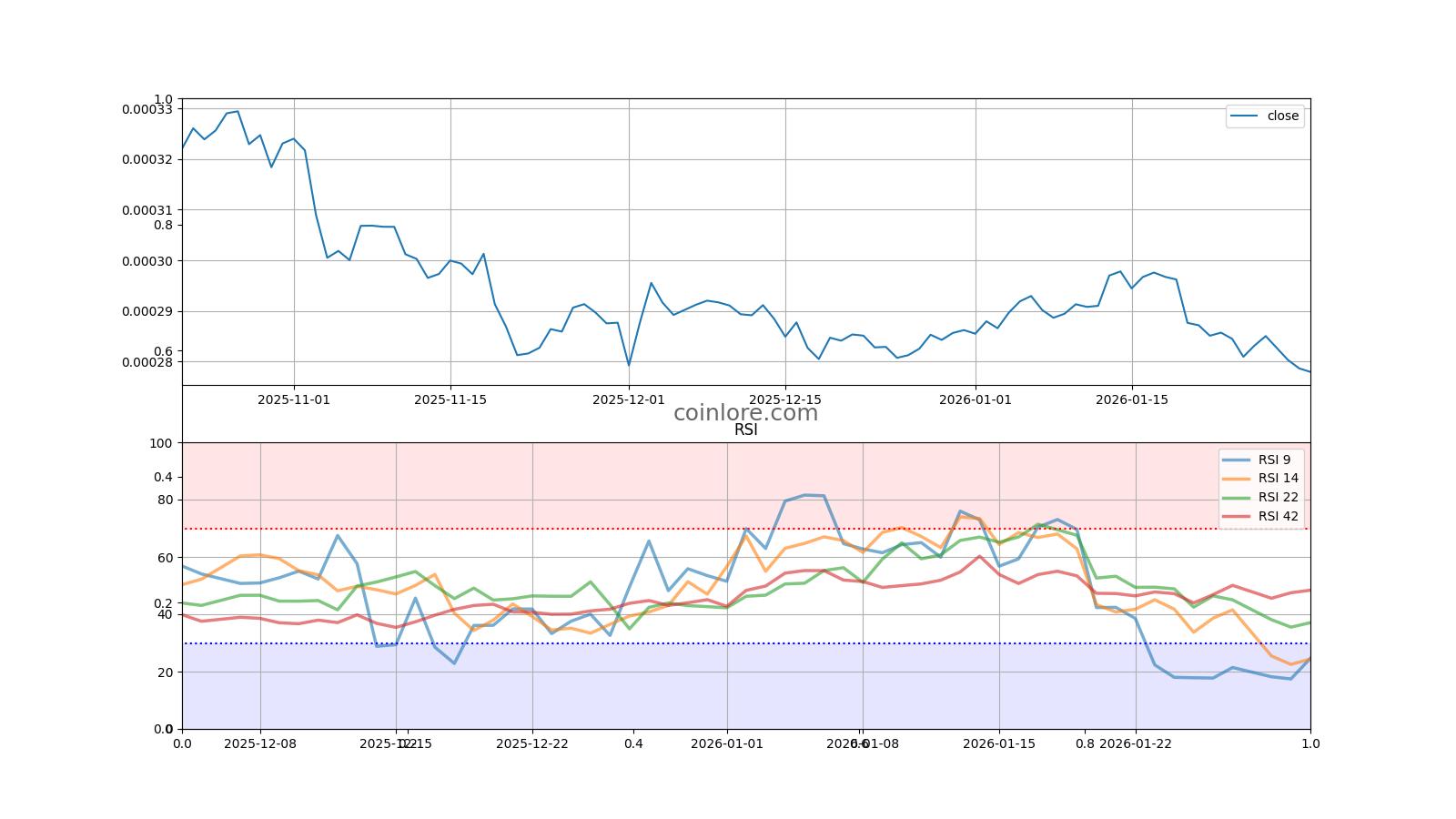 Smarty Pay RSI indicator
