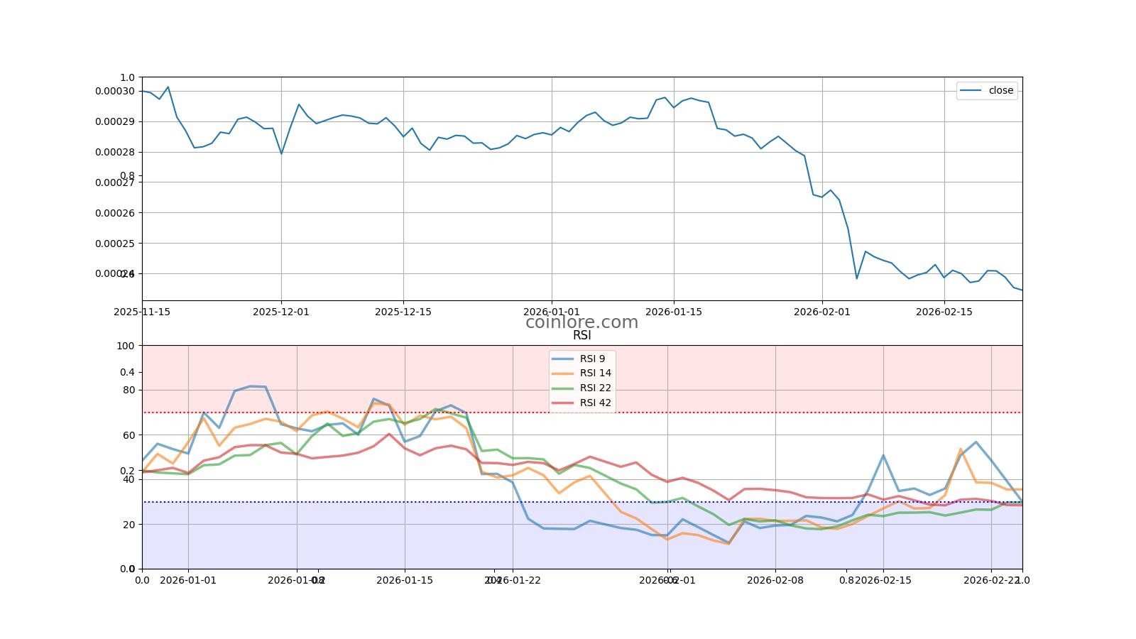 Smarty Pay RSI indicator