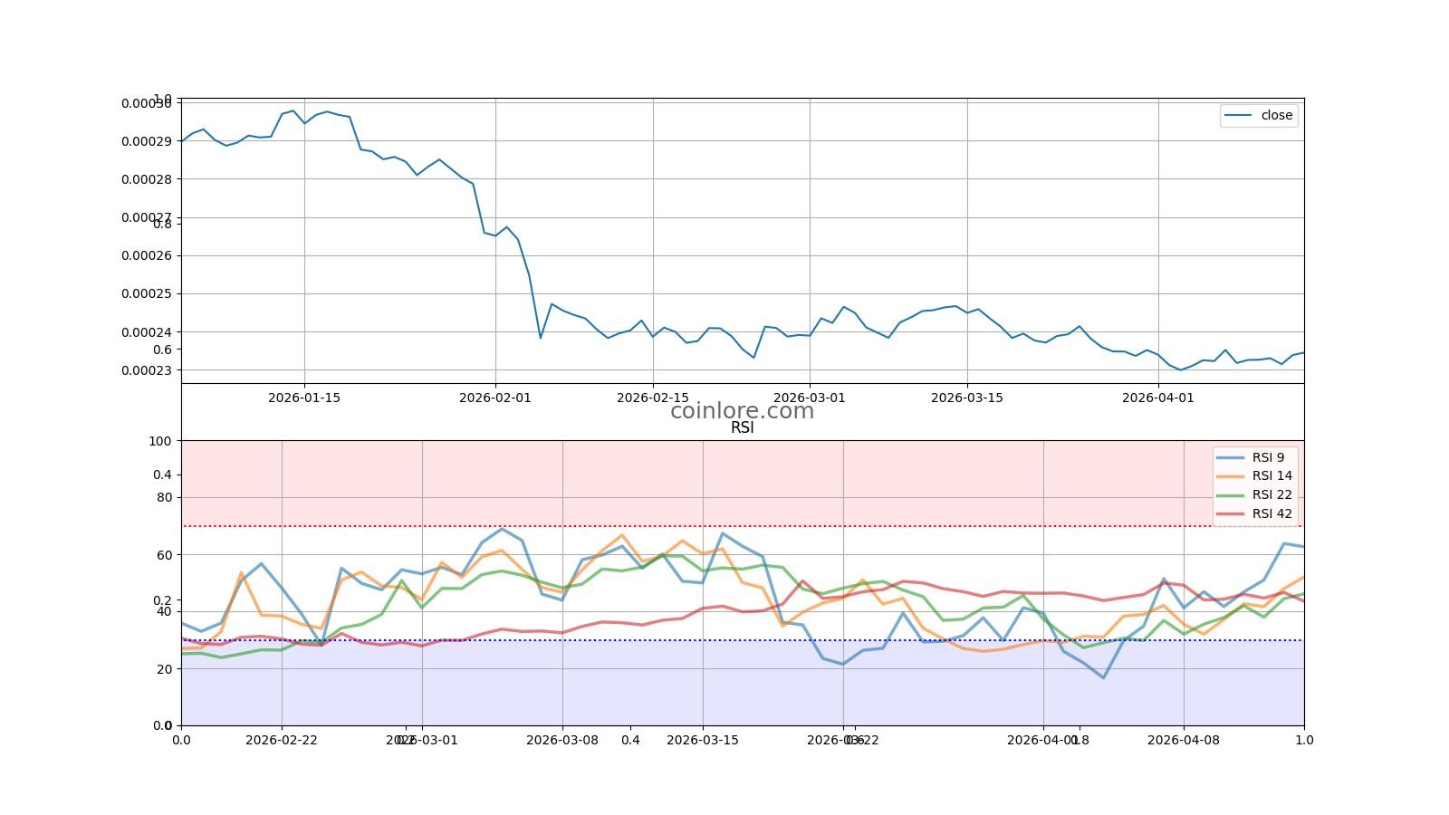 Smarty Pay RSI indicator