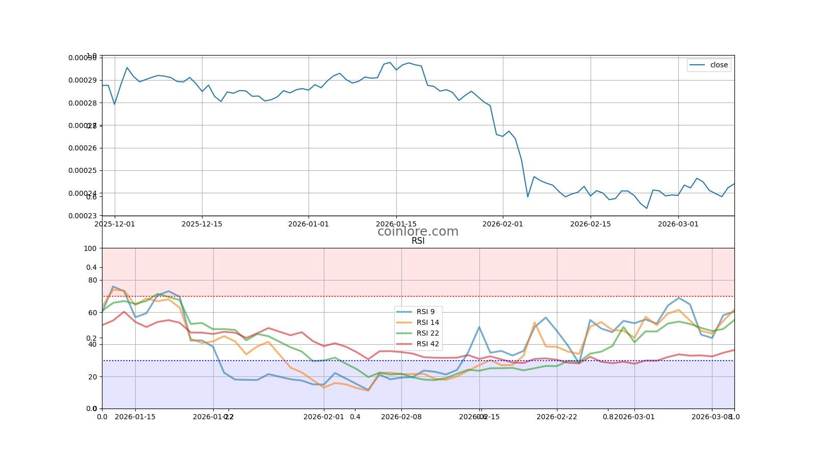 Smarty Pay RSI indicator