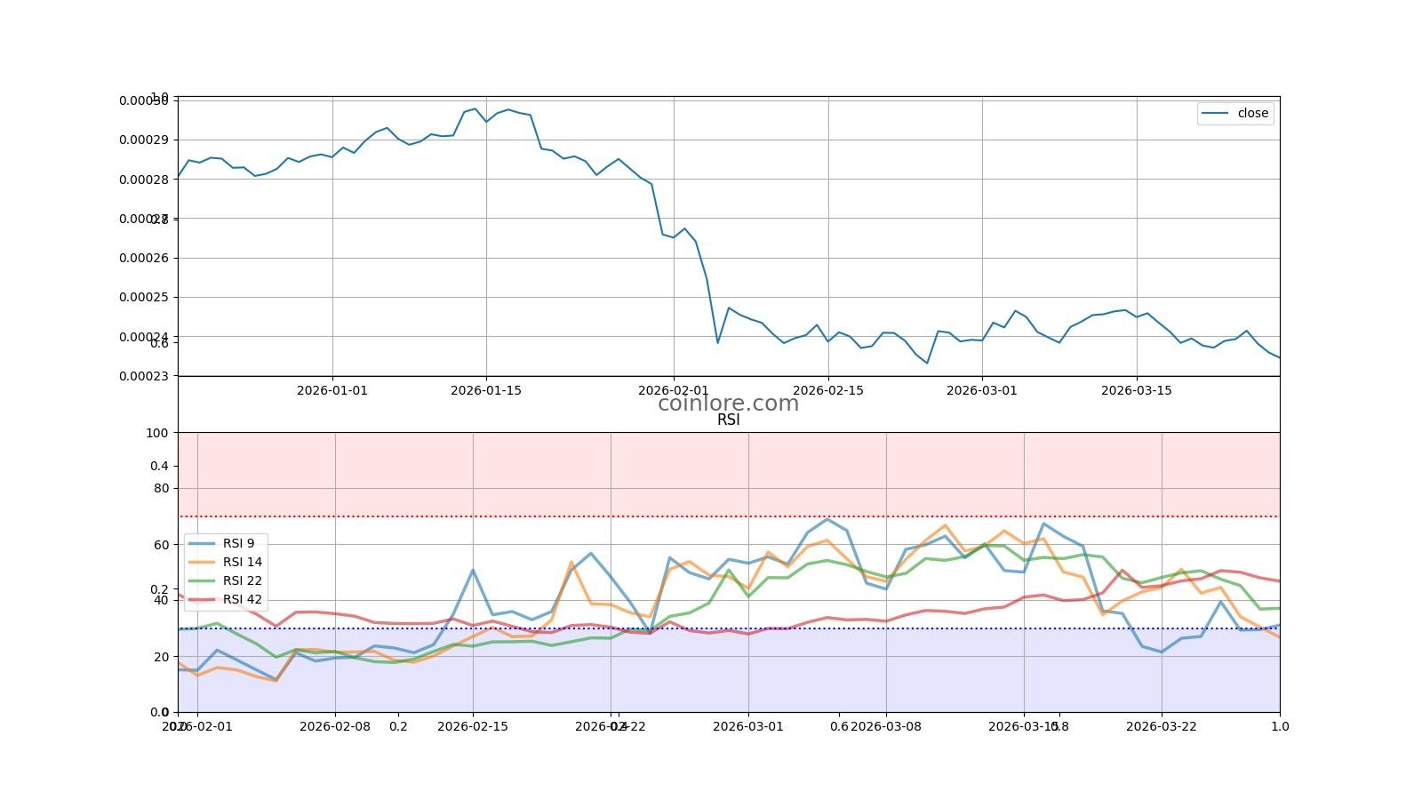 Smarty Pay RSI indicator
