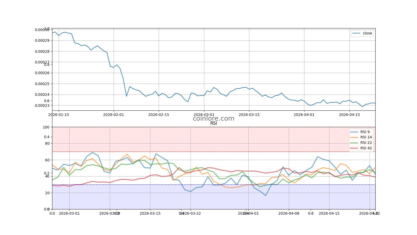 Smarty Pay RSI indicator