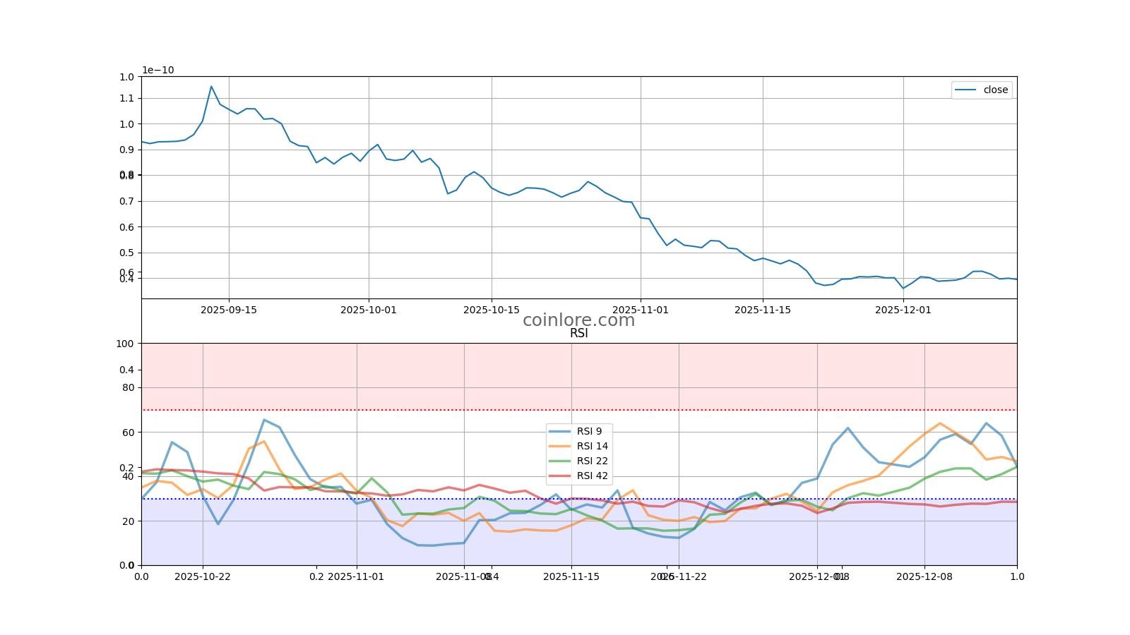 Smidge RSI indicator