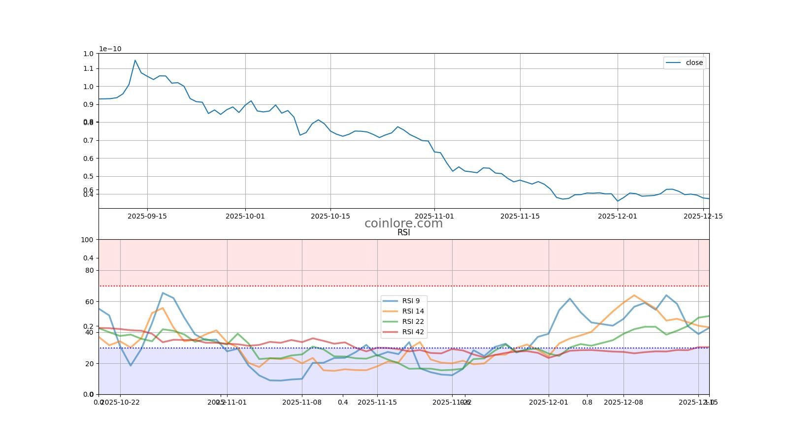 Smidge RSI indicator