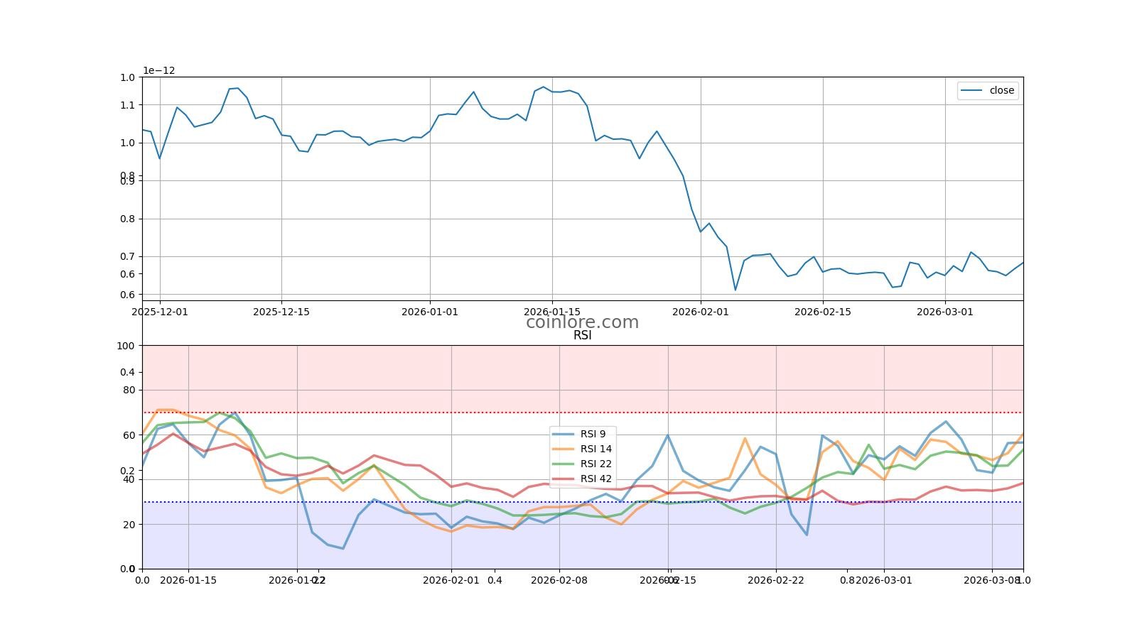 Smiley Coin RSI indicator