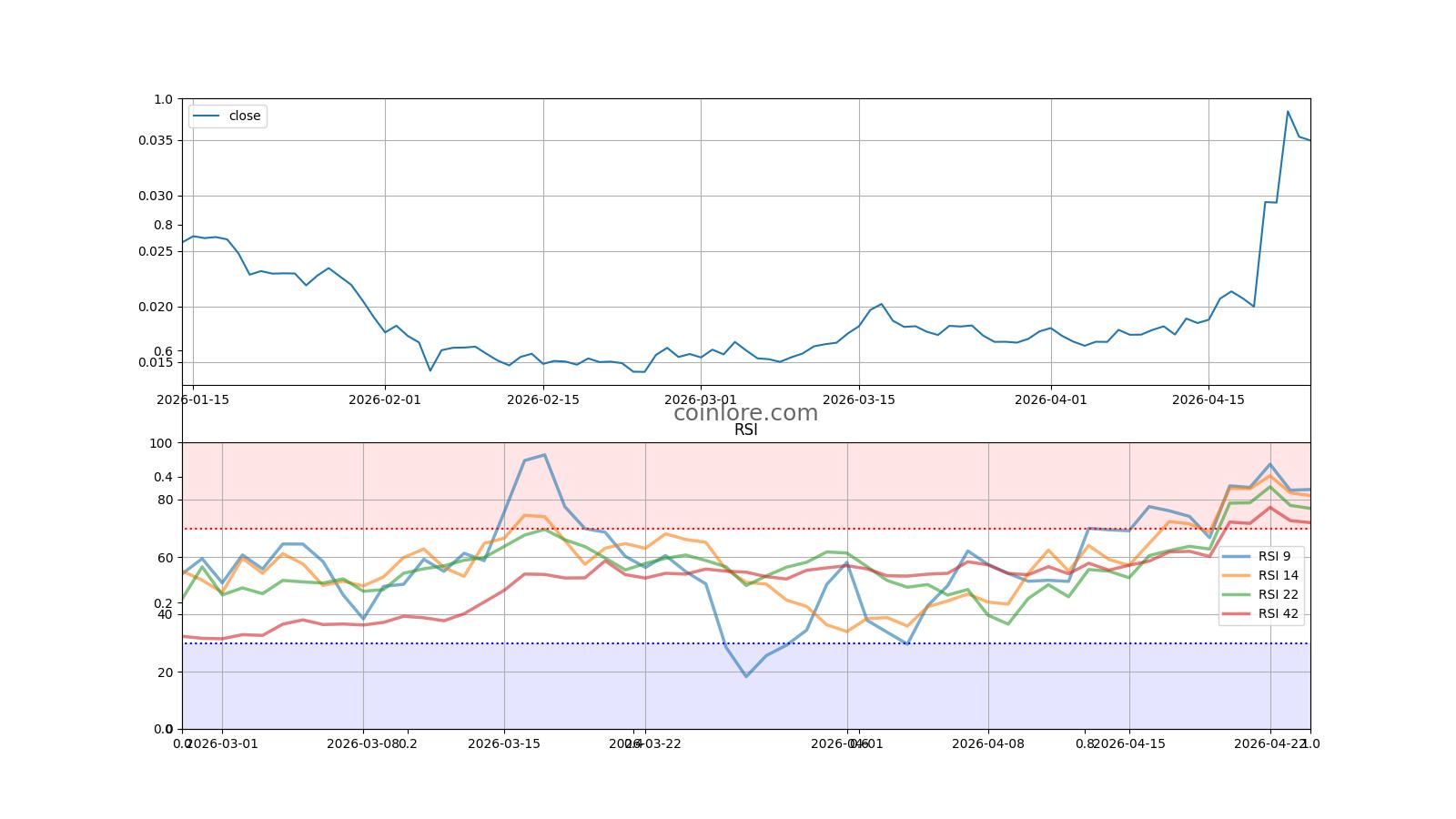 Smol Su RSI indicator