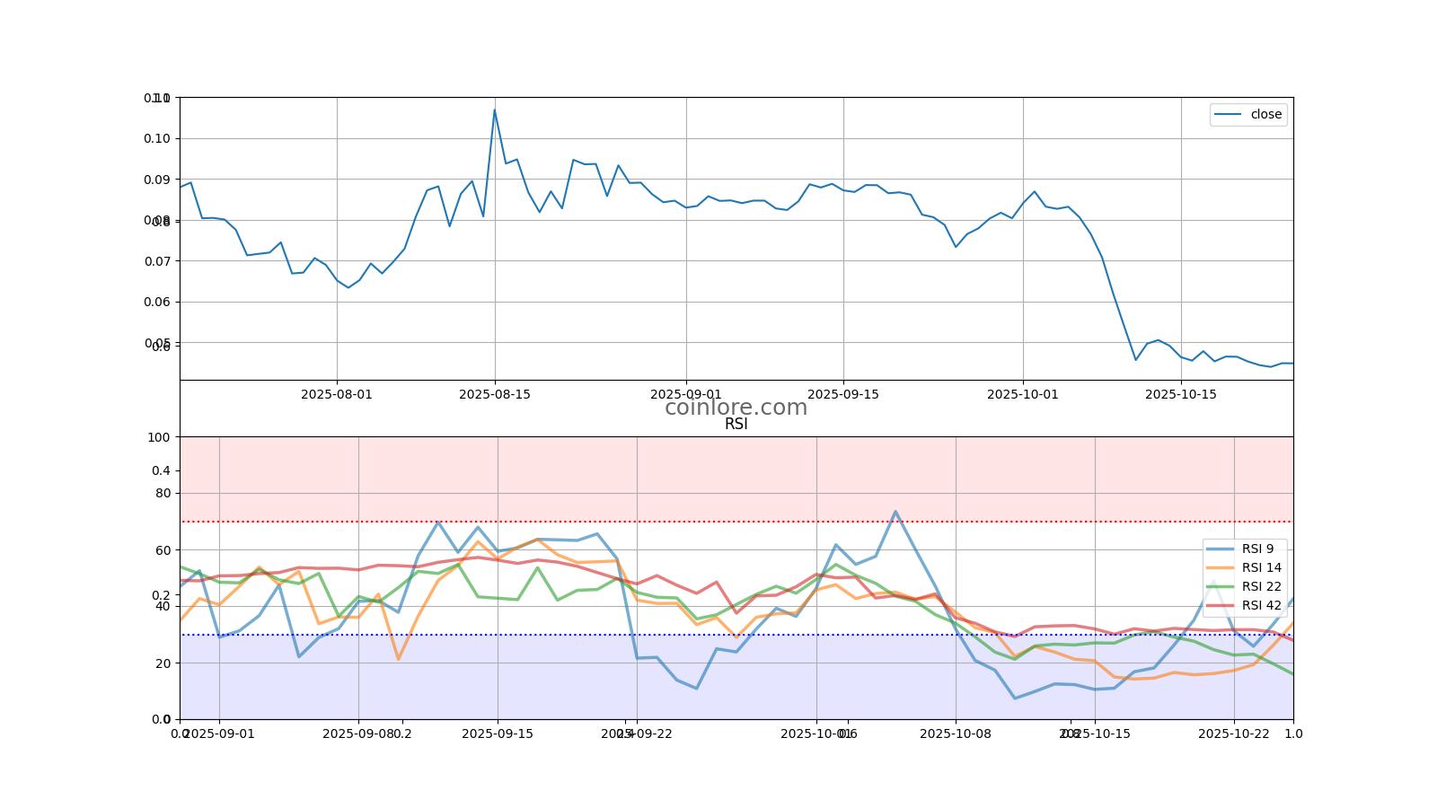 Smol Su RSI indicator