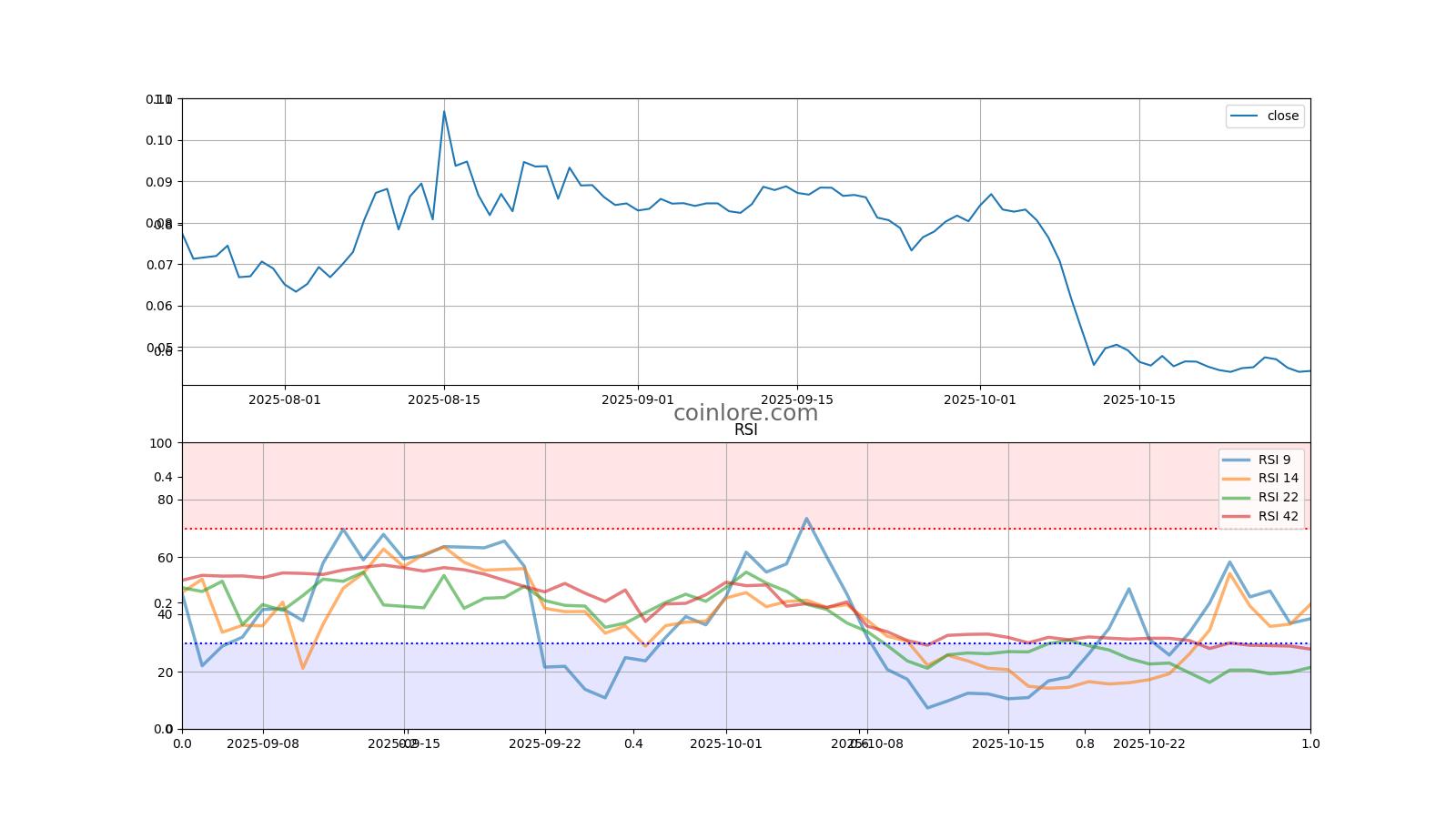 Smol Su RSI indicator