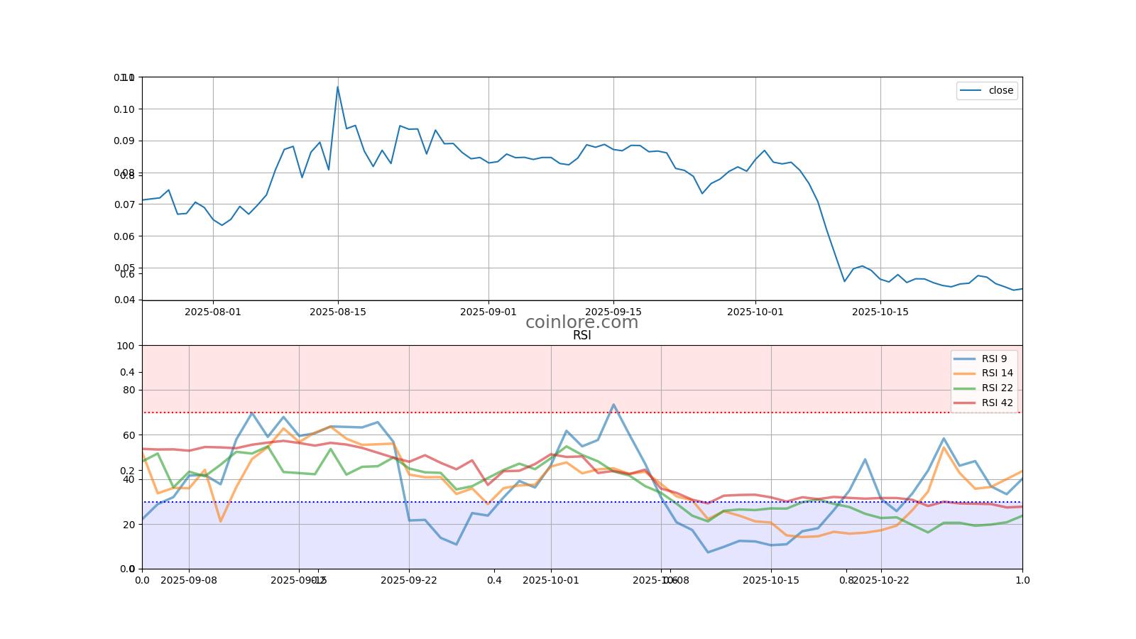Smol Su RSI indicator