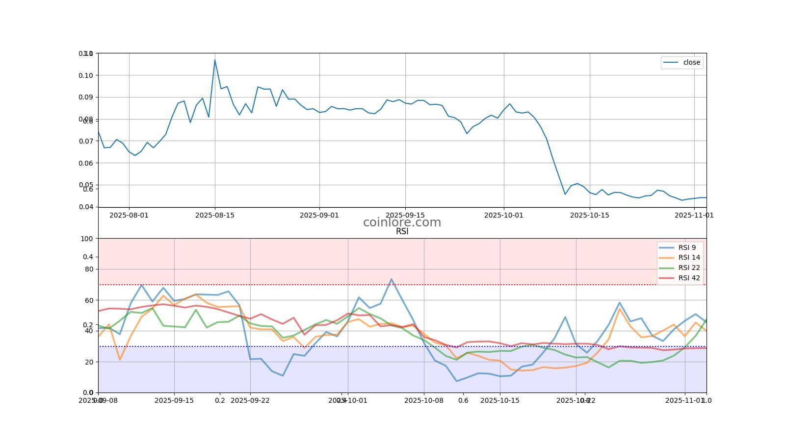 Smol Su RSI indicator