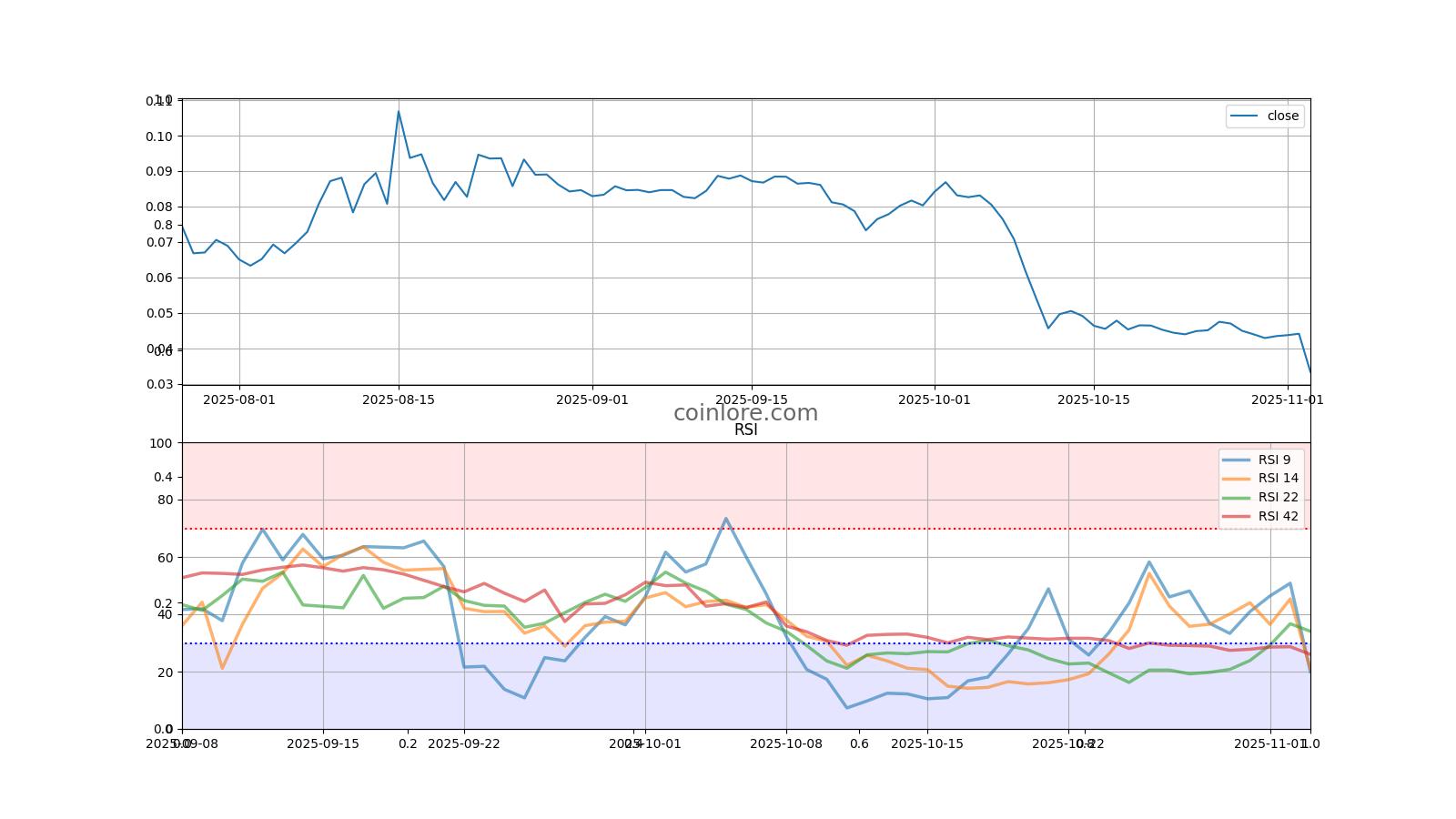 Smol Su RSI indicator