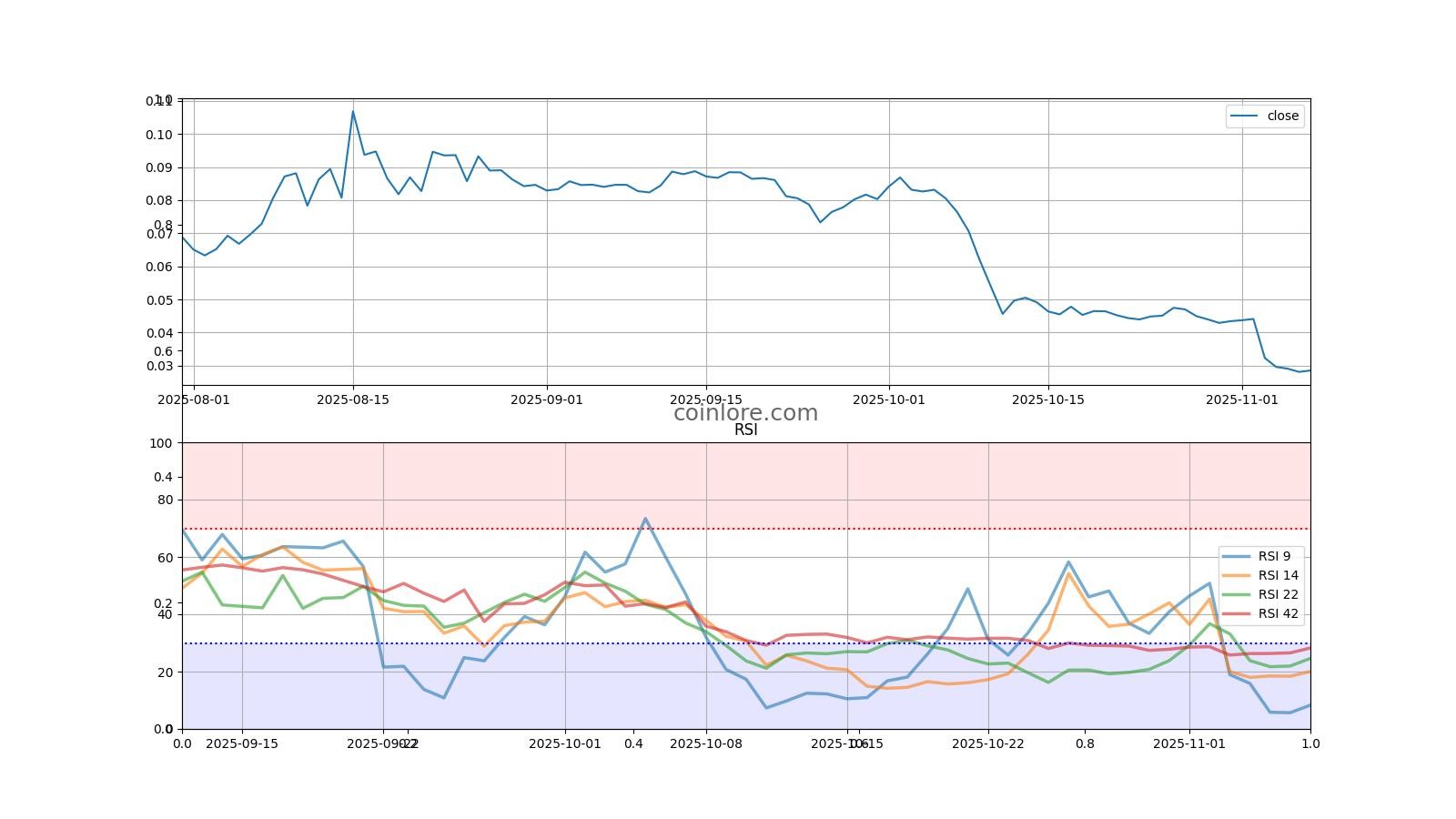 Smol Su RSI indicator