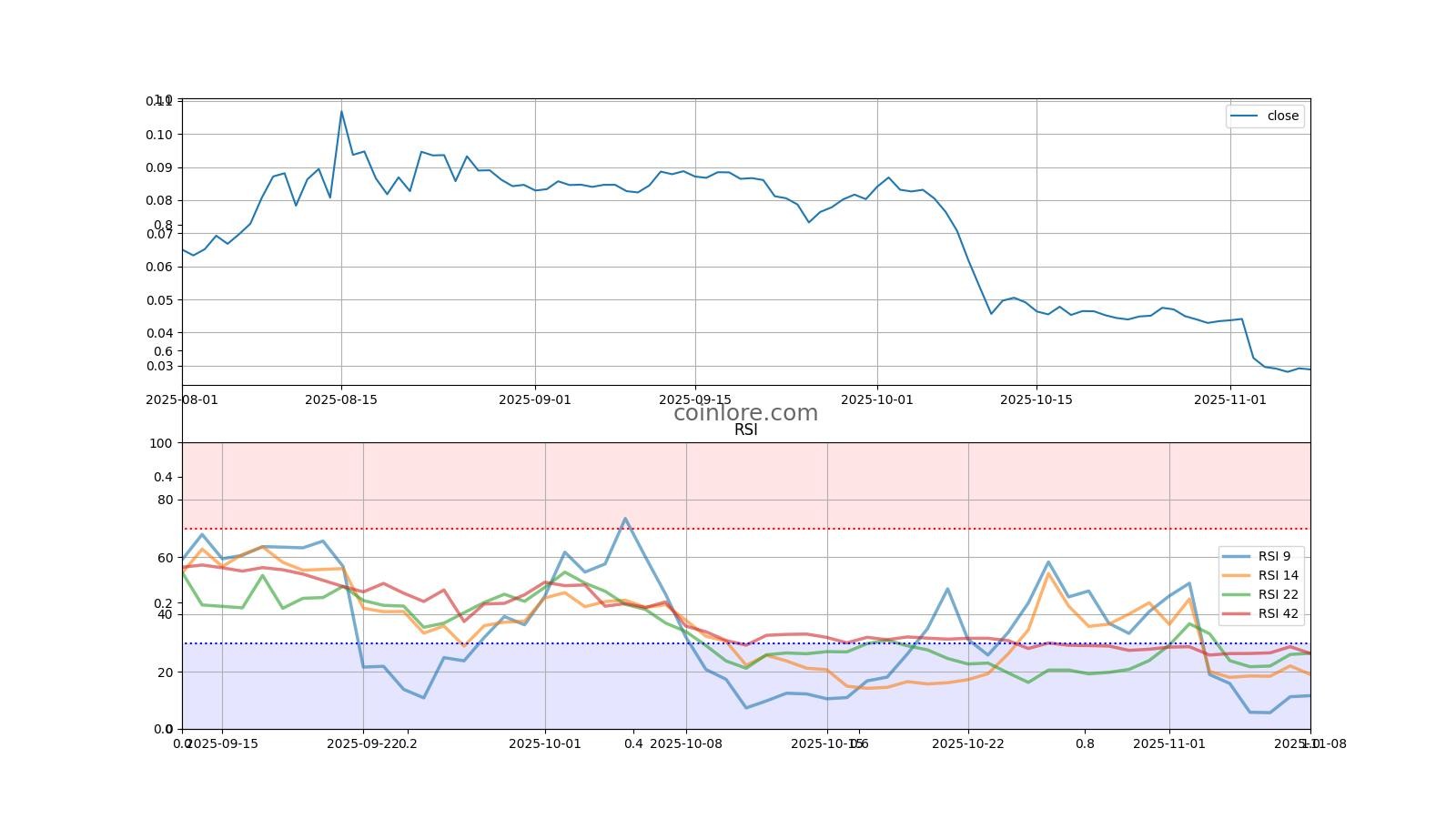 Smol Su RSI indicator