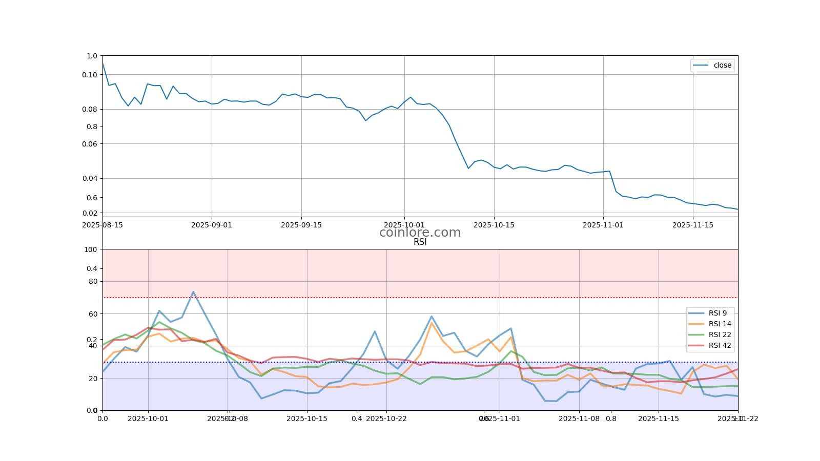 Smol Su RSI indicator
