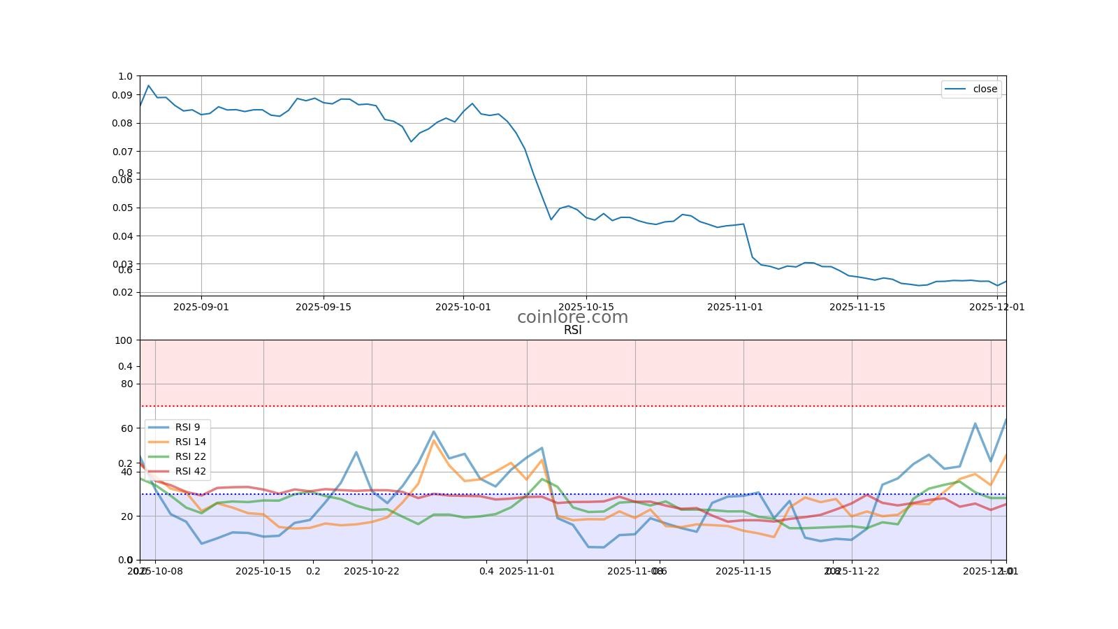 Smol Su RSI indicator