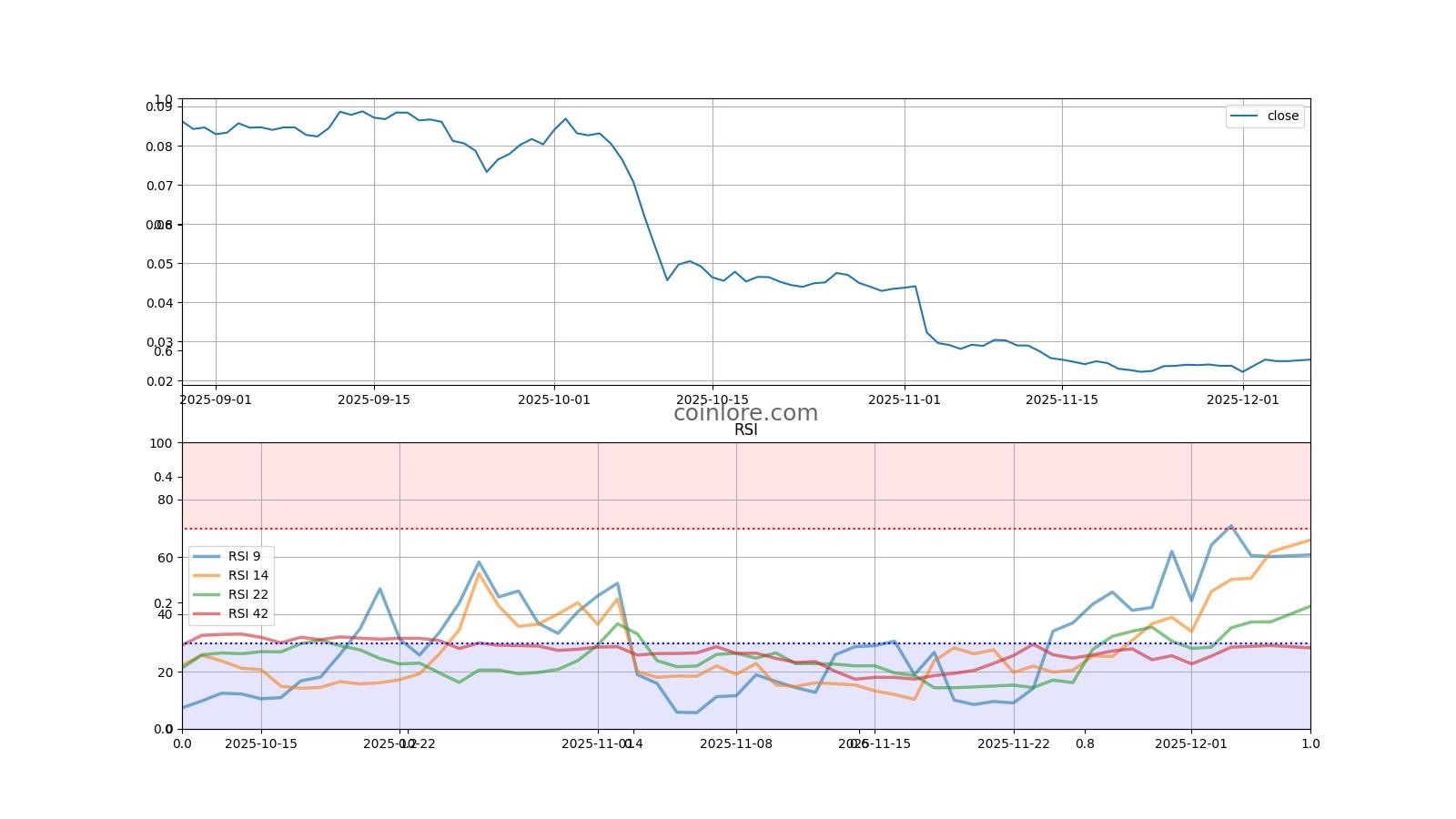 Smol Su RSI indicator