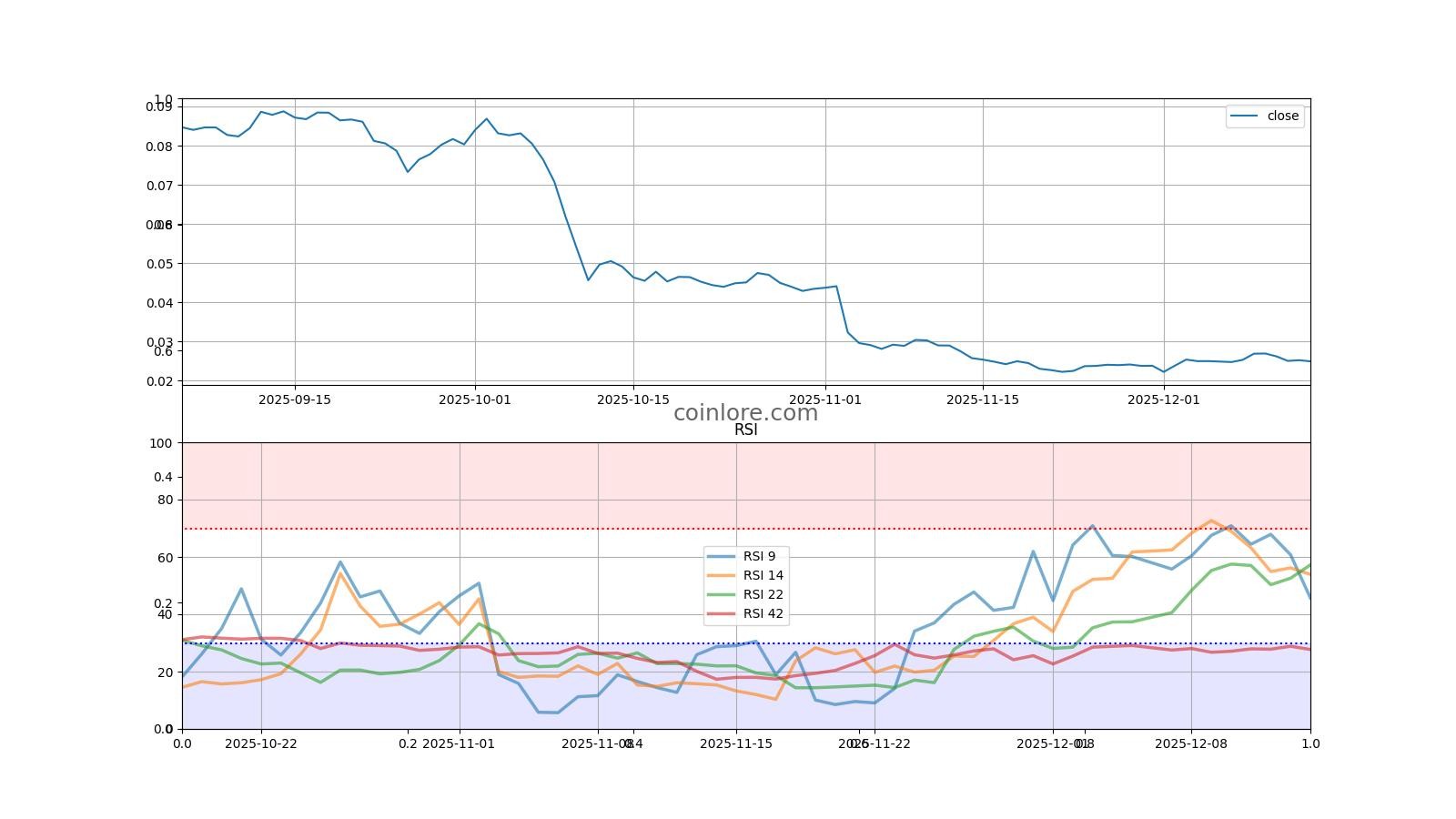 Smol Su RSI indicator