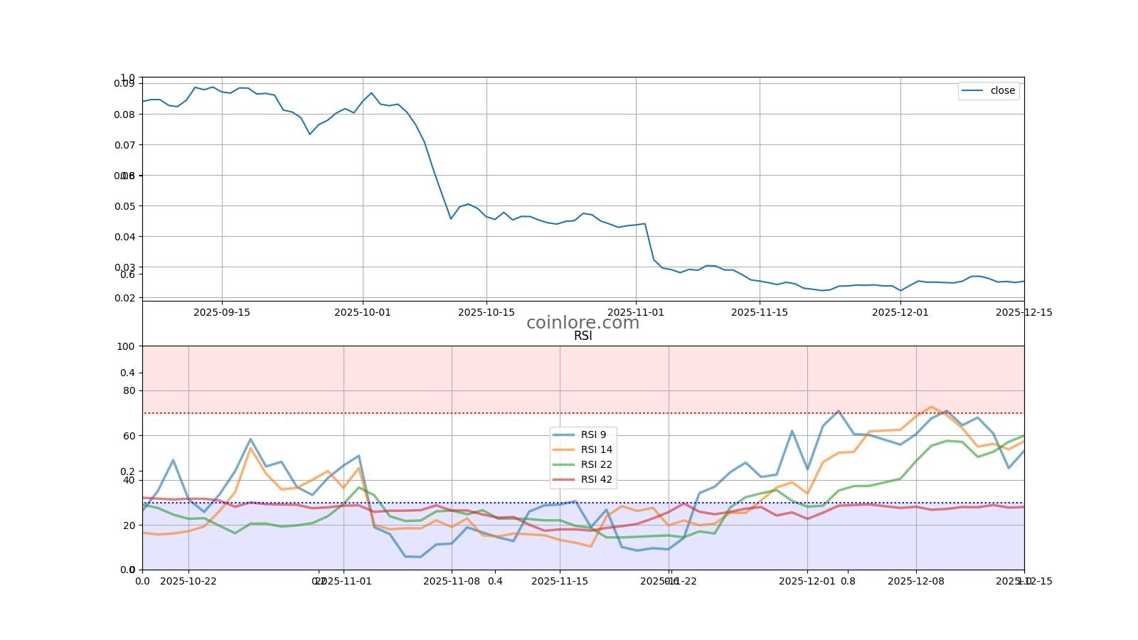Smol Su RSI indicator