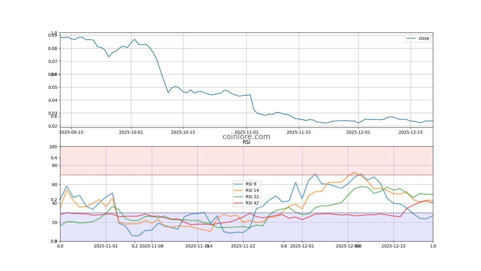 Smol Su RSI indicator