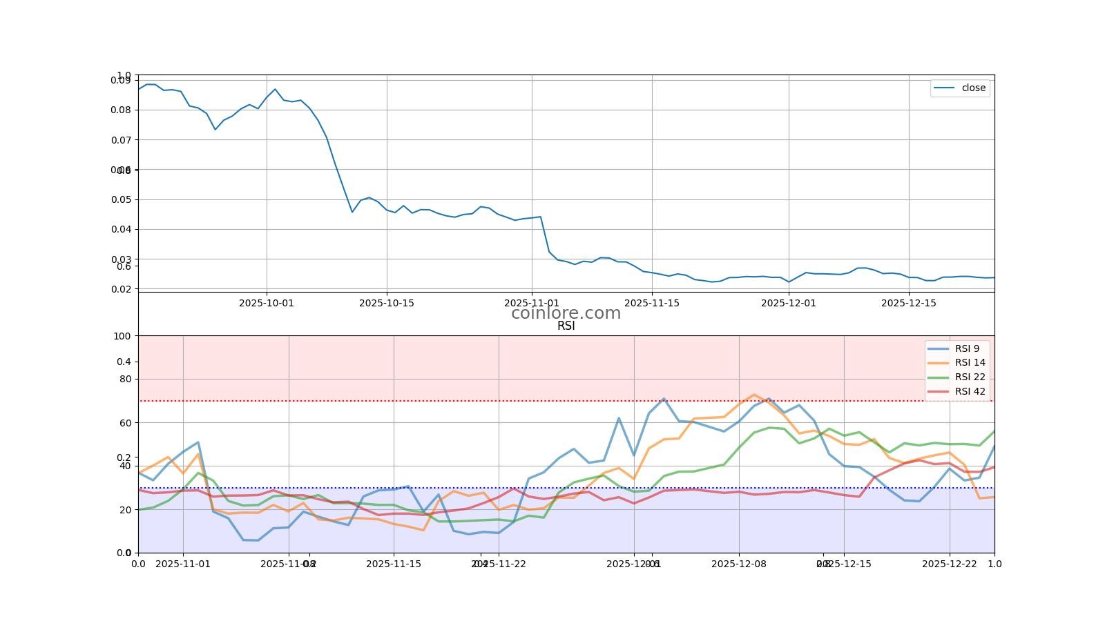Smol Su RSI indicator