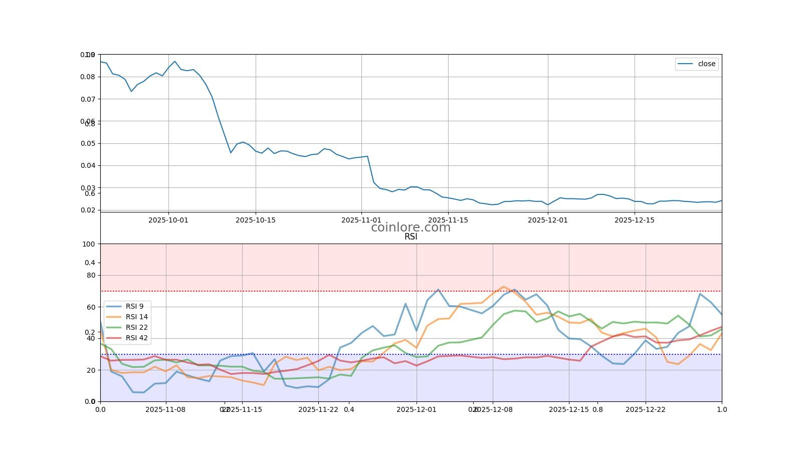 Smol Su RSI indicator