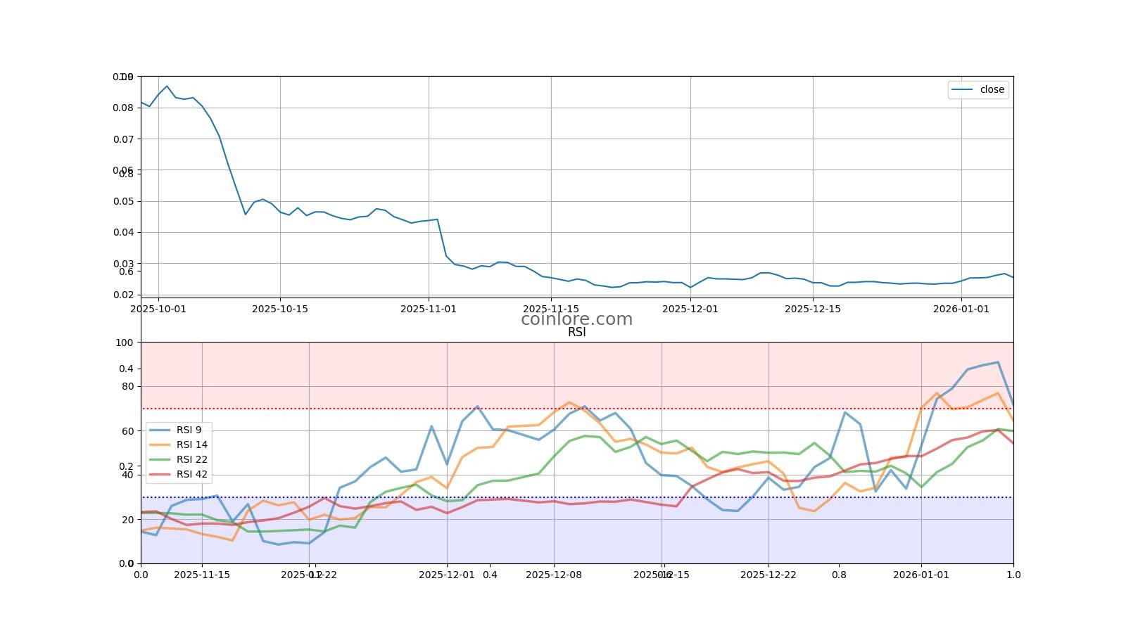 Smol Su RSI indicator