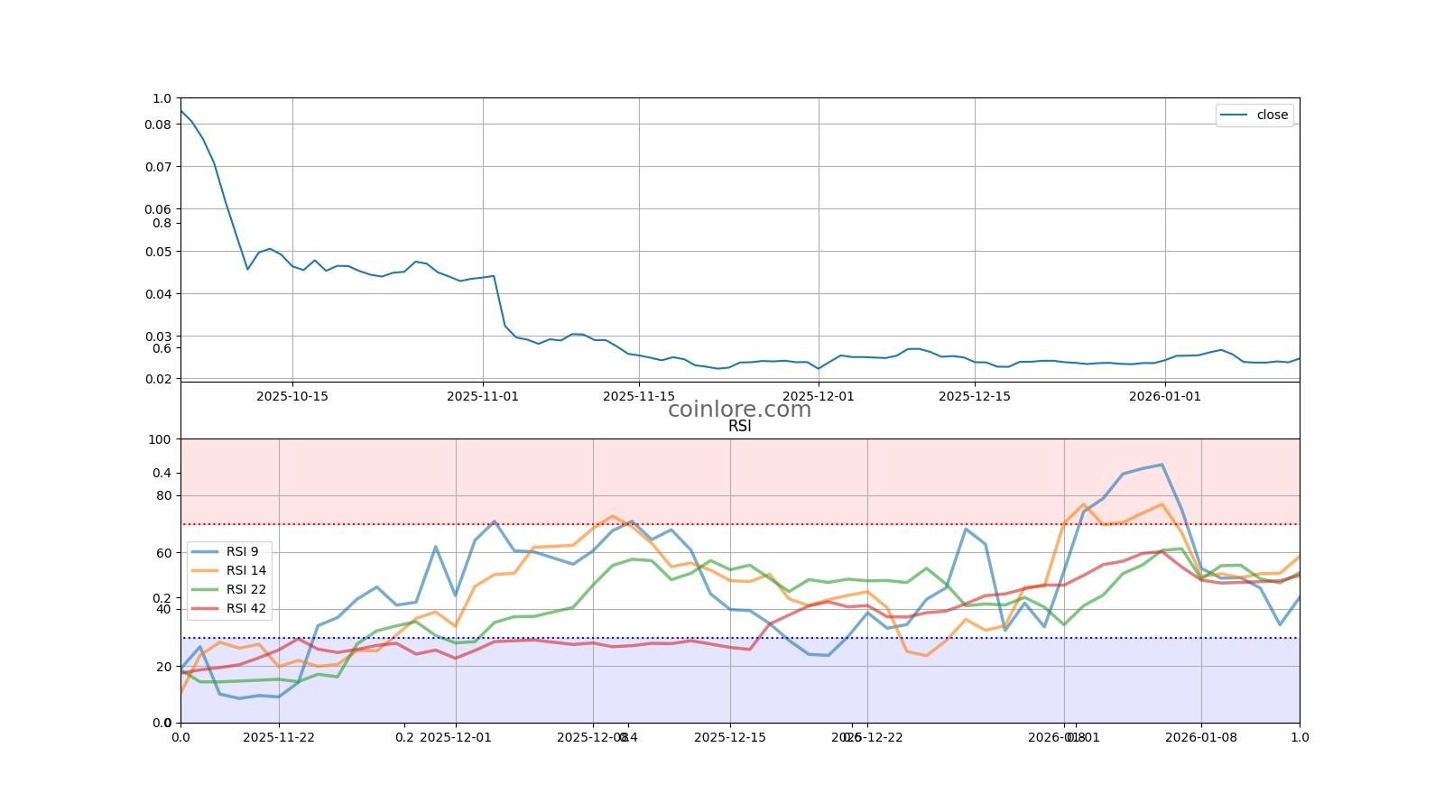 Smol Su RSI indicator