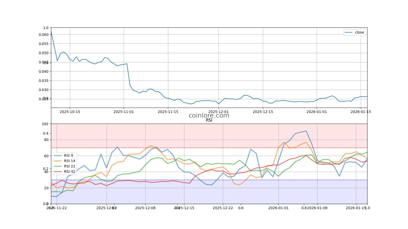 Smol Su RSI indicator