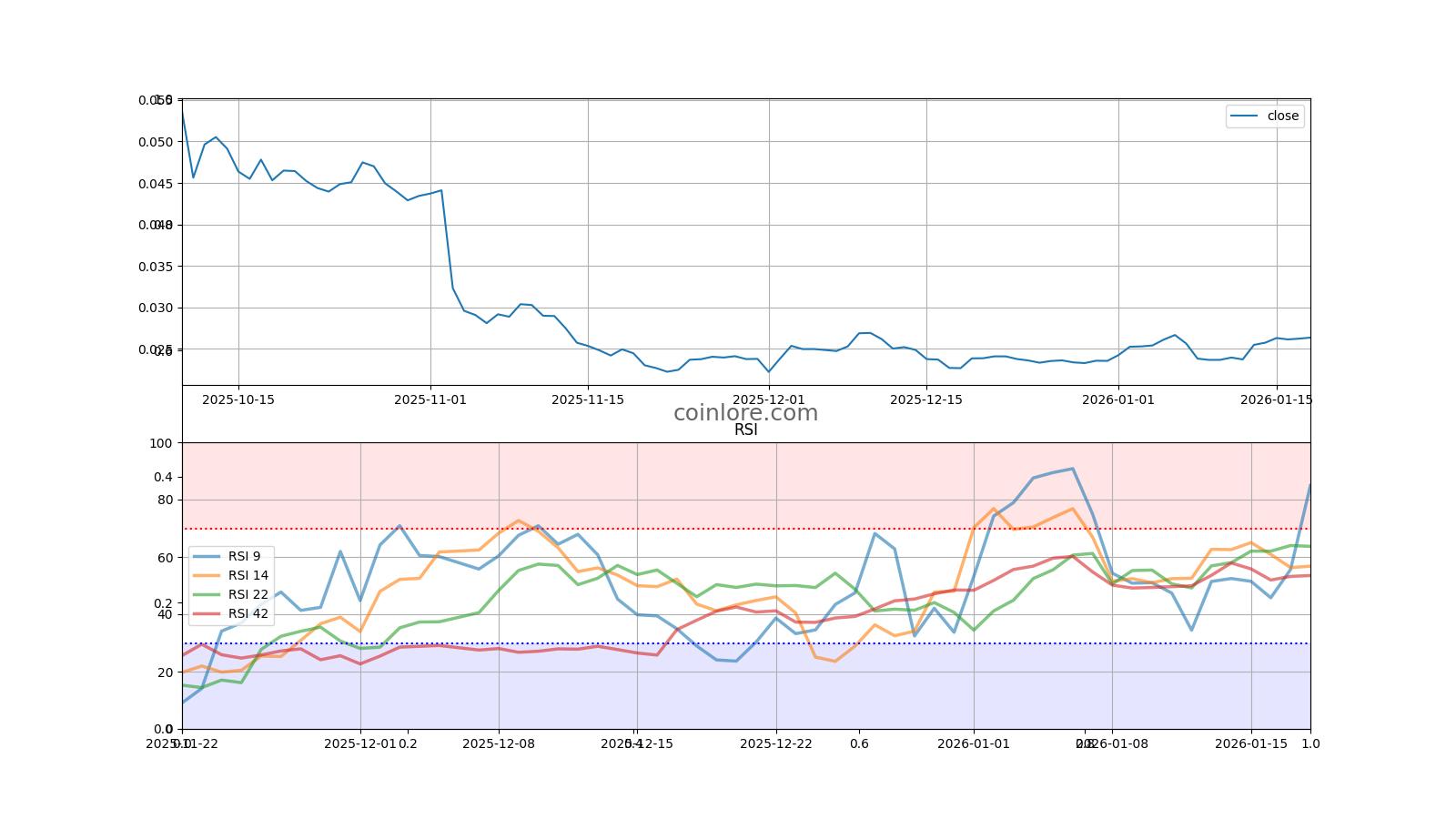 Smol Su RSI indicator