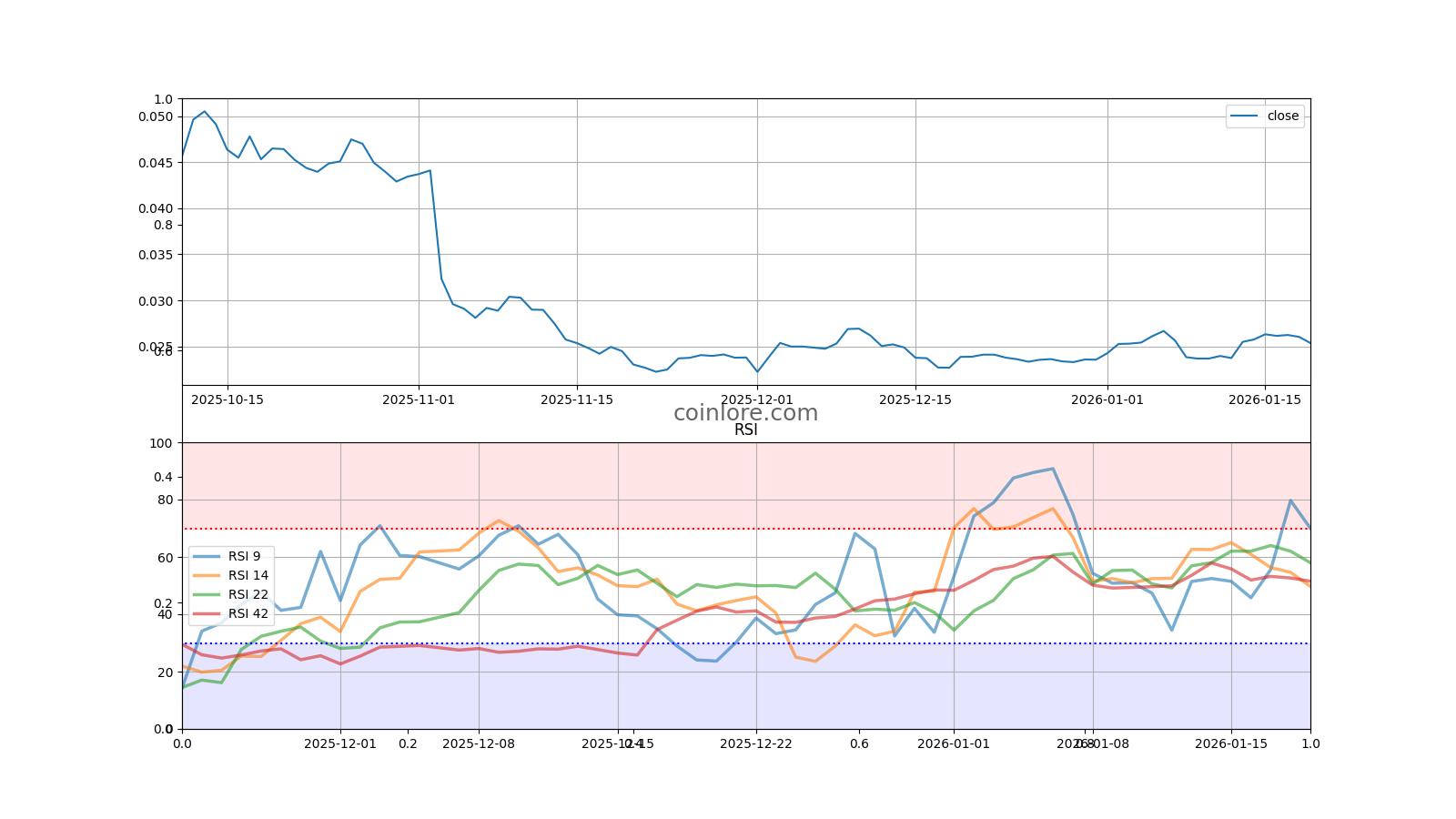 Smol Su RSI indicator