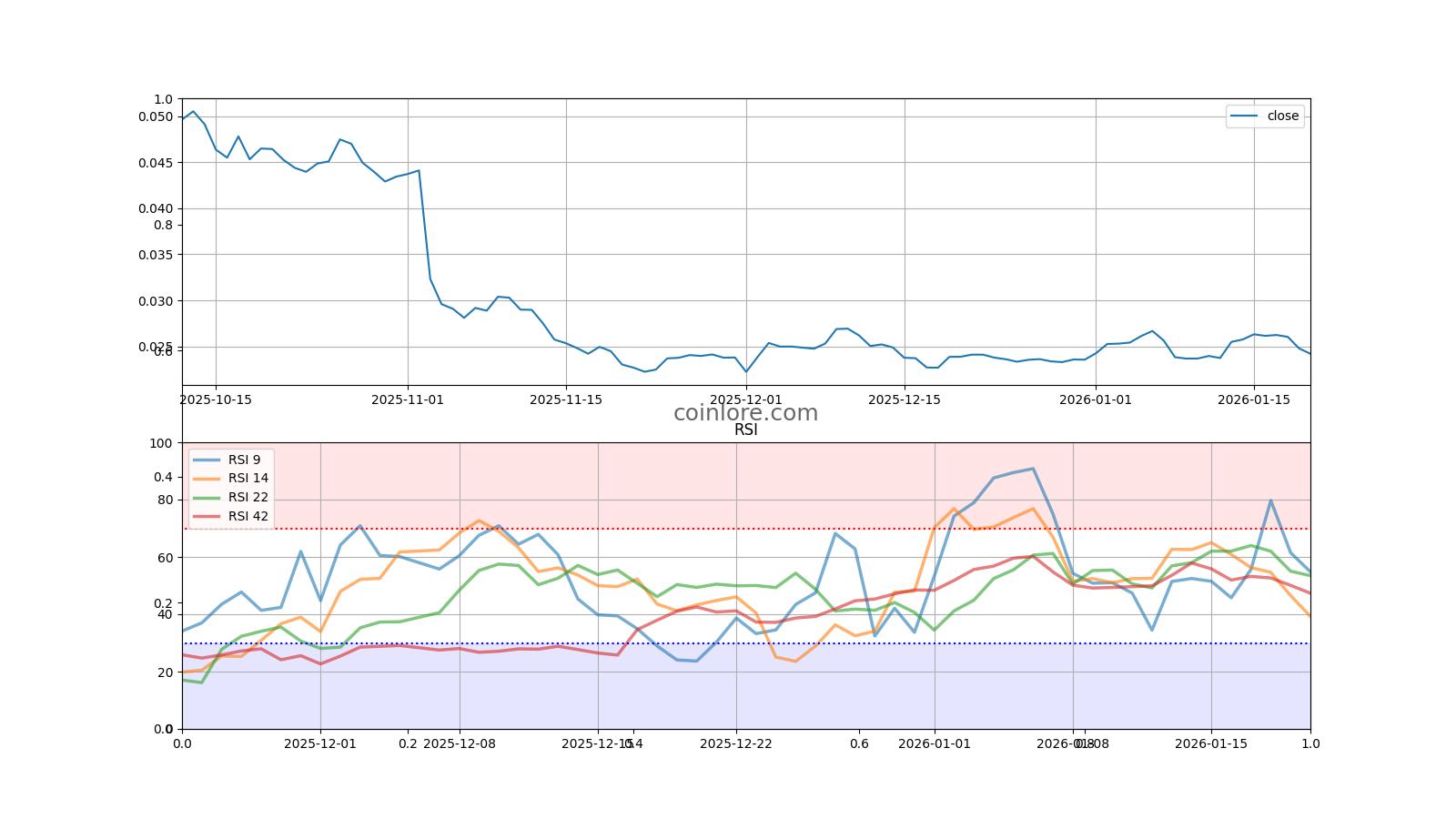 Smol Su RSI indicator
