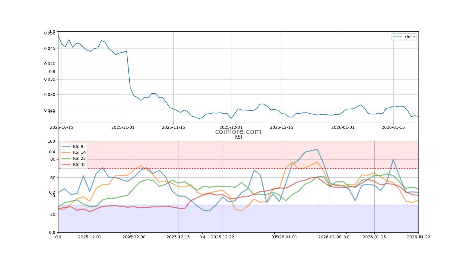 Smol Su RSI indicator