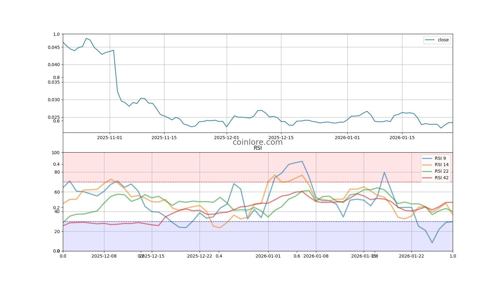 Smol Su RSI indicator