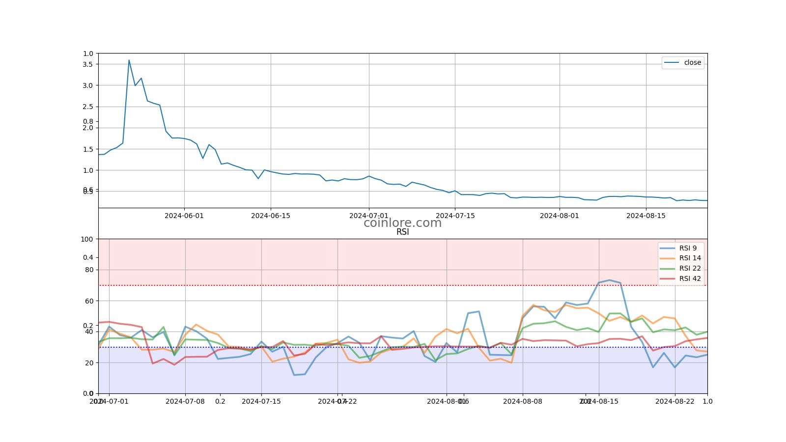 Smol Su RSI indicator